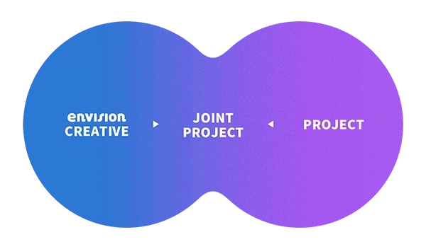 ABOUT US｜株式会社エンビジョン｜envision Inc.